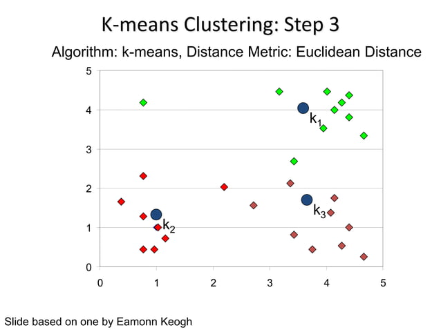 Clustering_Overview.pptx