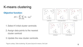 Large Scale Data Clustering: an overview | PPT