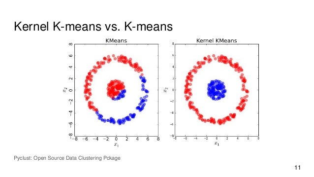 Large Scale Data Clustering: an overview