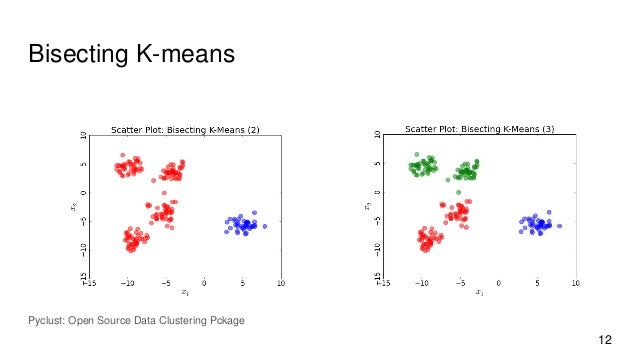 Large Scale Data Clustering: an overview