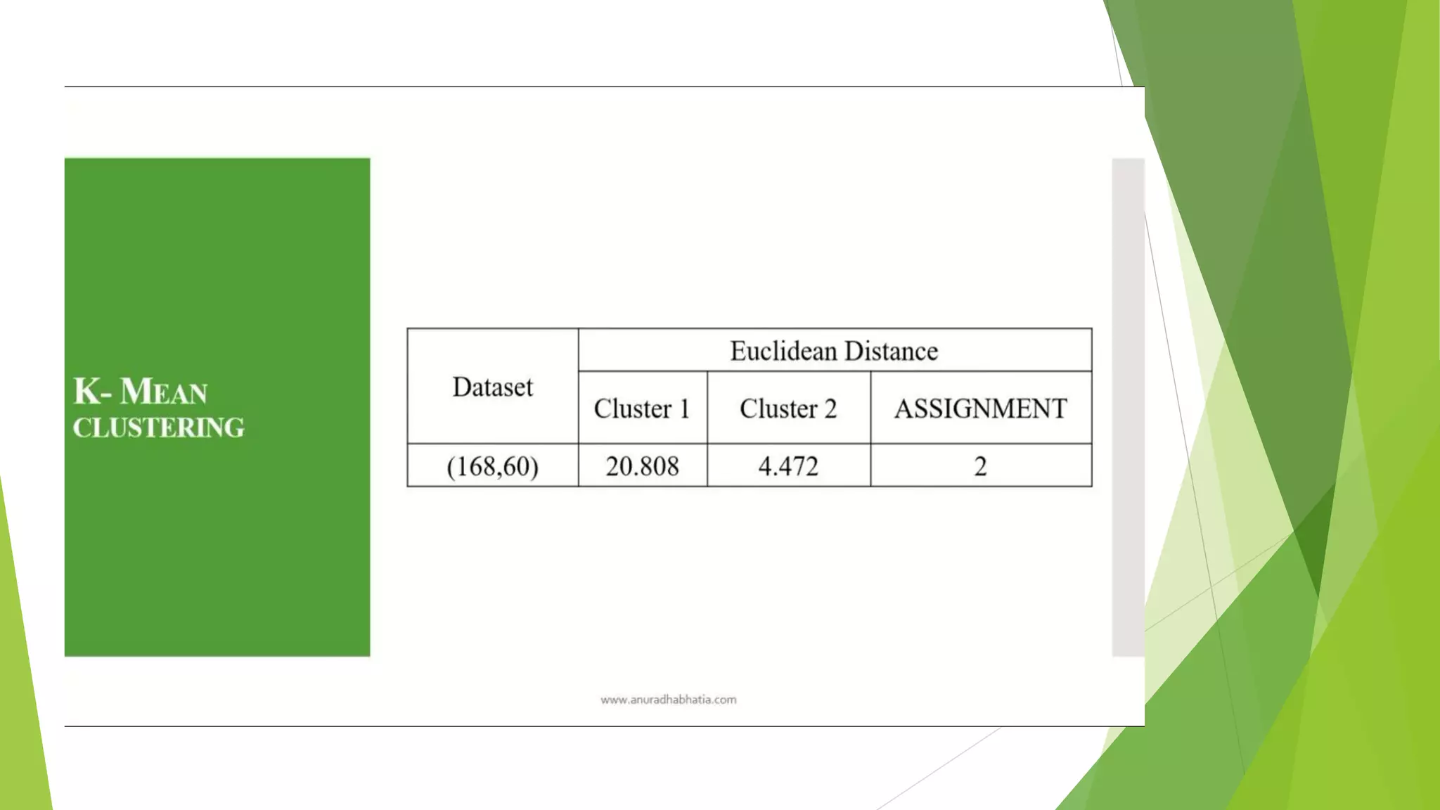 Clustering Paradigms And Partitioning Algorithms Pptx