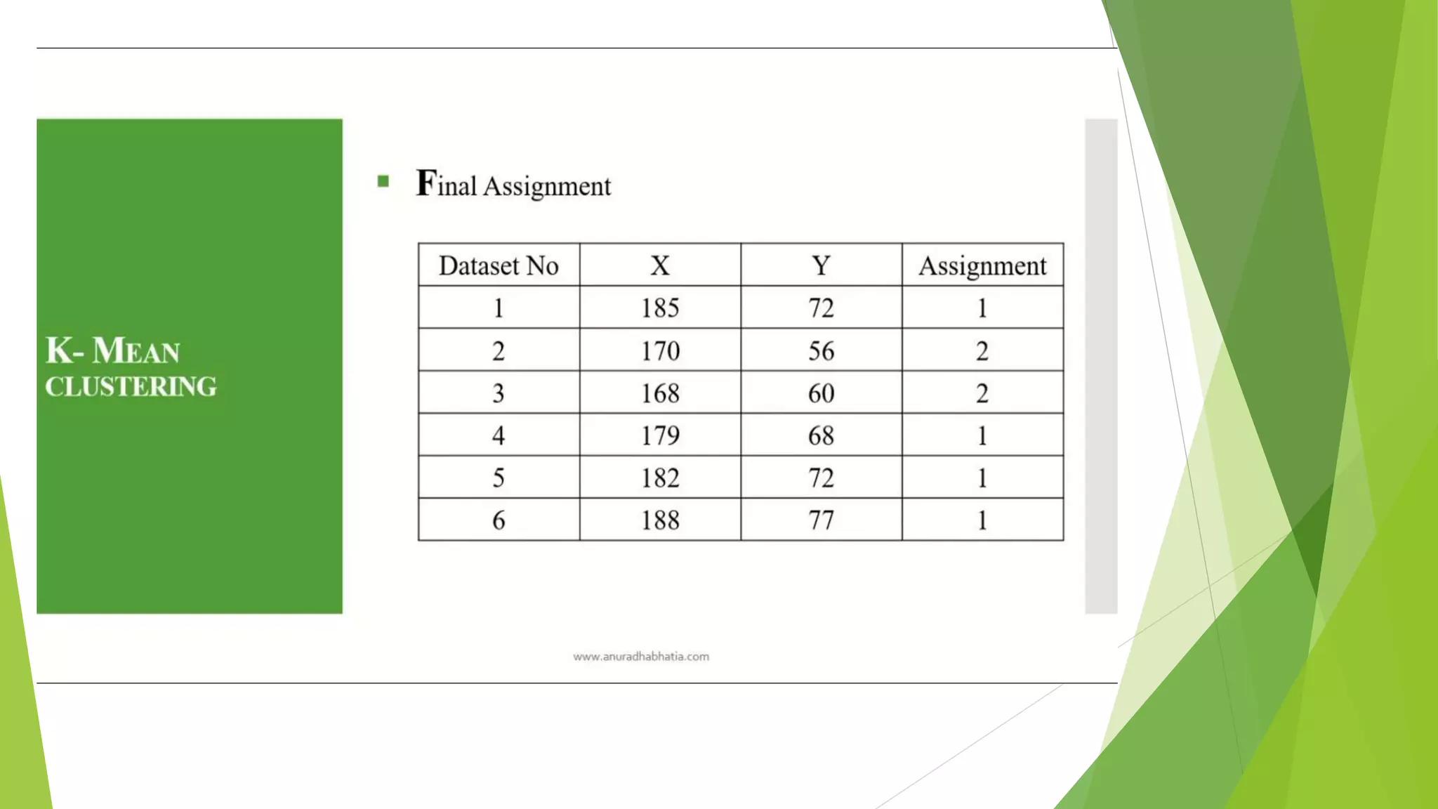 Clustering Paradigms And Partitioning Algorithms Pptx