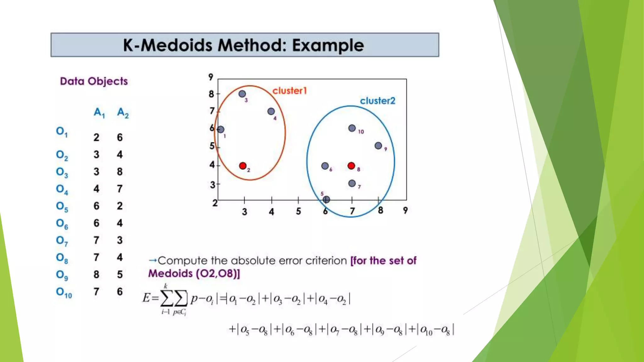 Clustering paradigms and Partitioning Algorithms | PPT Clustering paradigms and Partitioning Algorithms | PPT