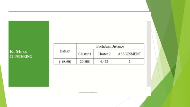 Clustering Paradigms And Partitioning Algorithms Ppt 0178