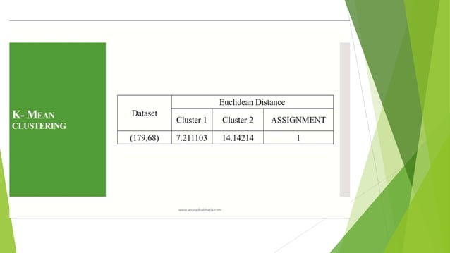 Clustering paradigms and Partitioning Algorithms | PPT Clustering paradigms and Partitioning Algorithms | PPT