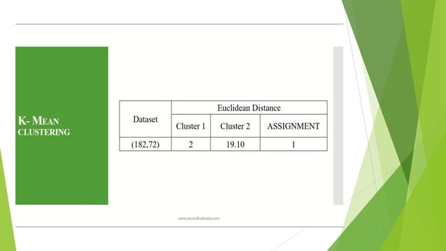 Clustering Paradigms And Partitioning Algorithms Ppt