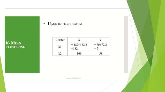 Clustering Paradigms And Partitioning Algorithms Ppt