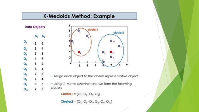 Clustering paradigms and Partitioning Algorithms | PPT Clustering paradigms and Partitioning Algorithms | PPT