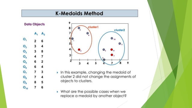 Clustering Paradigms And Partitioning Algorithms Ppt