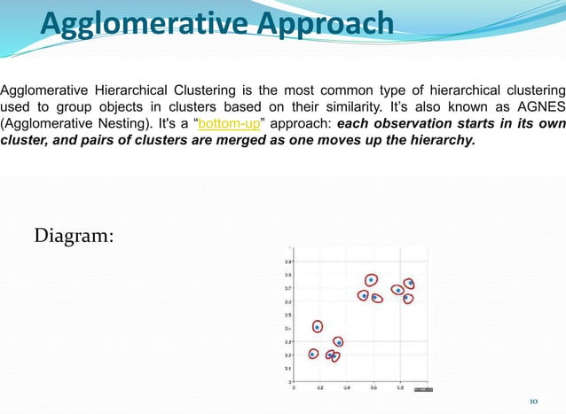 clustering ppt.pptx | Computing | Technology & Computing