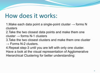 clustering ppt.pptx