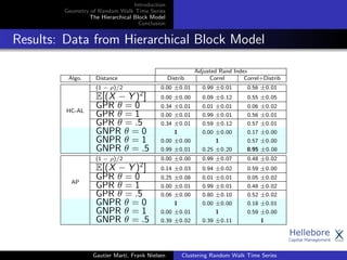 Clustering Random Walk Time Series | PDF | Databases | Computer Software and Applications