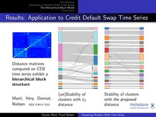 Clustering Random Walk Time Series | PDF | Databases | Computer Software and Applications