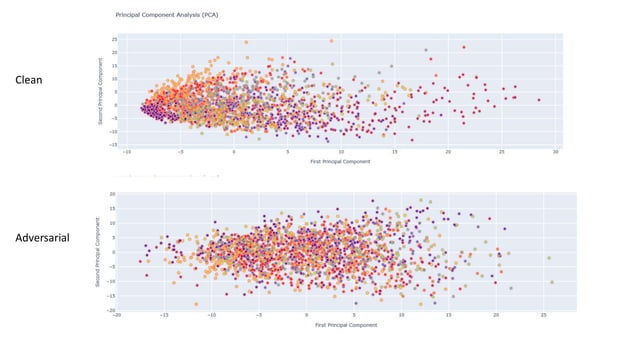 Clustering report | PPT
