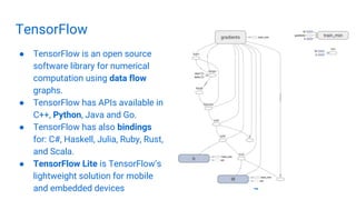 Clustering tensor flow con kubernetes y raspberry pi | PPT