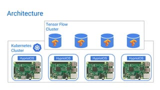 Clustering tensor flow con kubernetes y raspberry pi | PPT