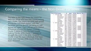 Clustering the Modern Gamer | PPT