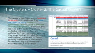Clustering the Modern Gamer | PPT