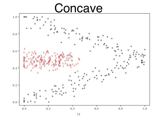 Clustering Methods With R