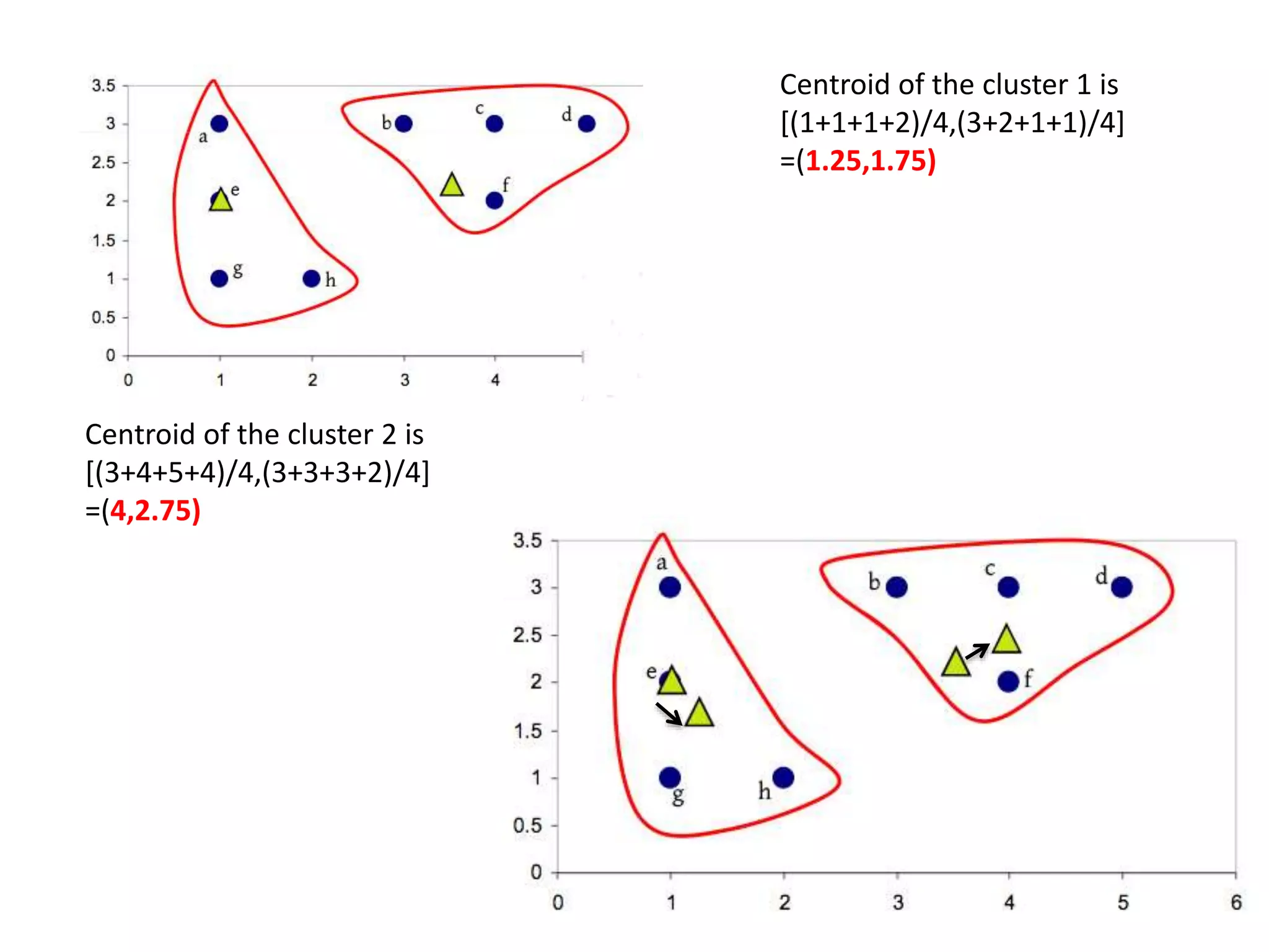 kmean clustering | PPT