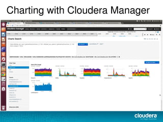 Cluster management and automation with cloudera manager | PDF
