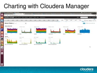 Cluster management and automation with cloudera manager | PDF