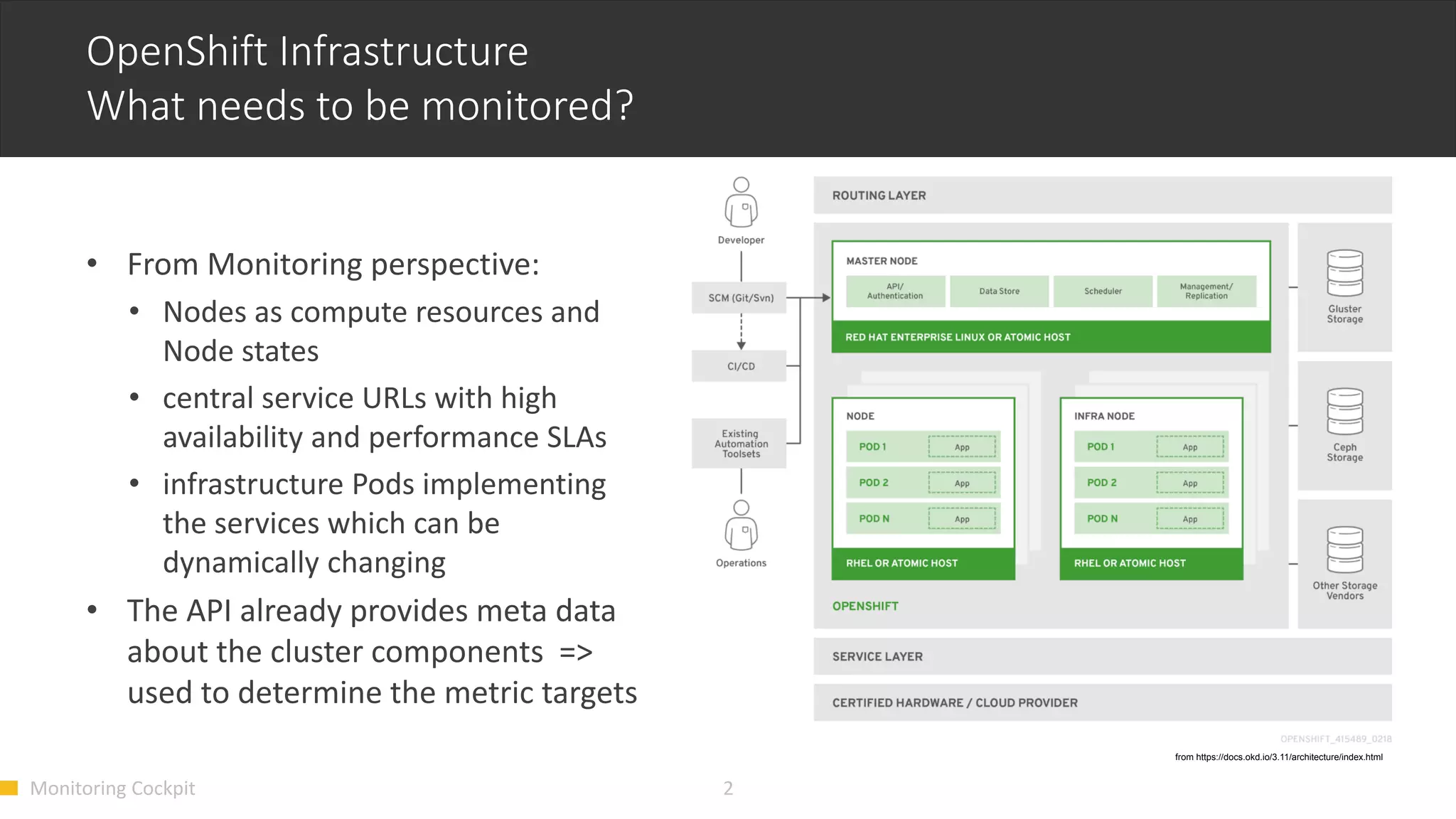 Monitoring Cockpit For Openshift Clusters Ppt