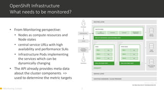 Monitoring Cockpit for OpenShift Clusters | PDF | Cloud Computing ...