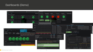 Monitoring Cockpit for OpenShift Clusters | PDF | Cloud Computing | Internet