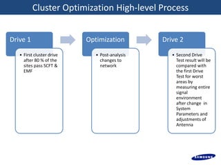 Cluster optimization procedure v1 | PDF
