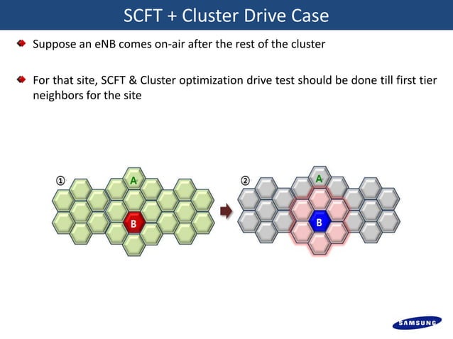 Cluster Optimization Procedure V1 Pdf Computer Networking Computing