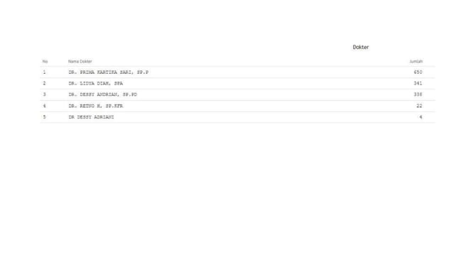 Cluster Penyakit Paru Dirujuk di Rumah Materi | PPT