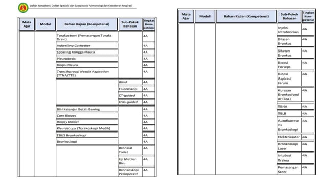 Cluster Penyakit Paru Dirujuk di Rumah Materi | PPT