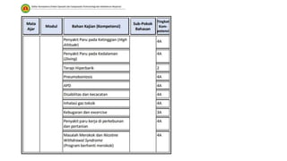 Cluster Penyakit Paru Dirujuk di Rumah Materi | PPT