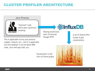 Hadoop cluster performance profiler | PPT
