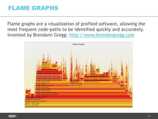Hadoop cluster performance profiler | PPT