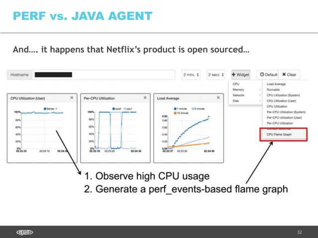 Hadoop cluster performance profiler | PPT