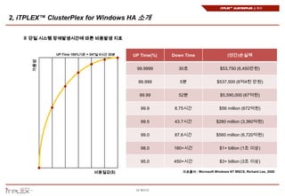 ClusterPlex HA Solution 제안서 | PPTX