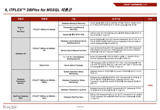 ClusterPlex HA Solution 제안서 | PPTX