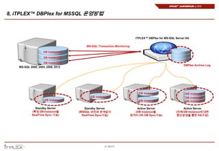 ClusterPlex HA Solution 제안서 | PPTX