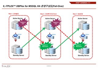 ClusterPlex HA Solution 제안서 | PPTX