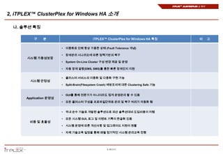 ClusterPlex HA Solution 제안서 | PPTX