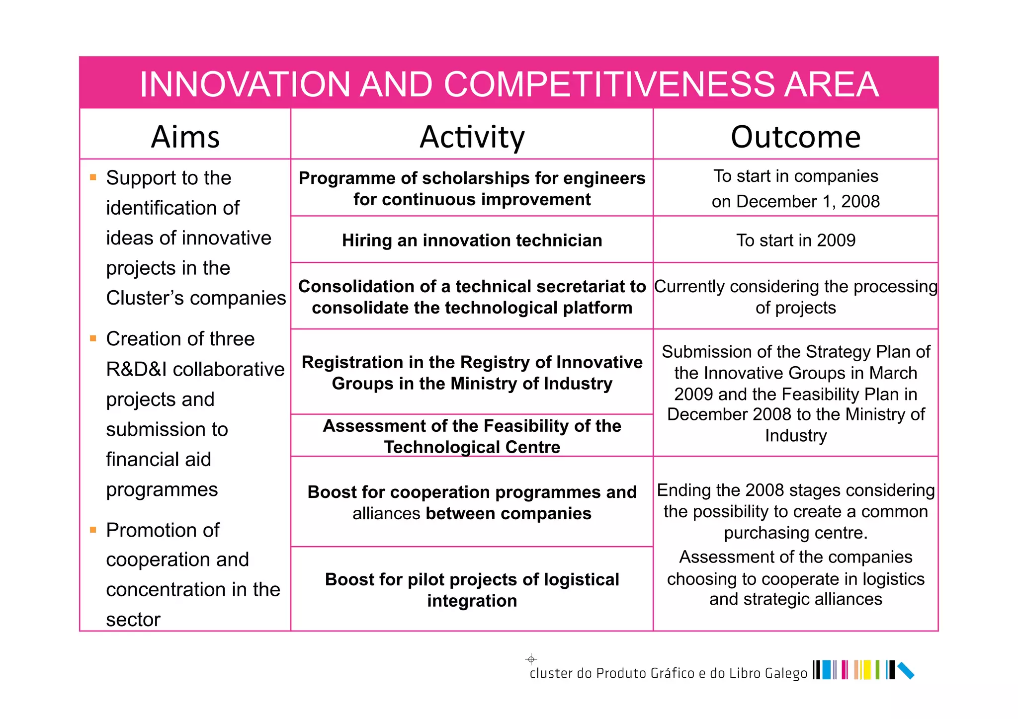 Cluster presentation english | PDF