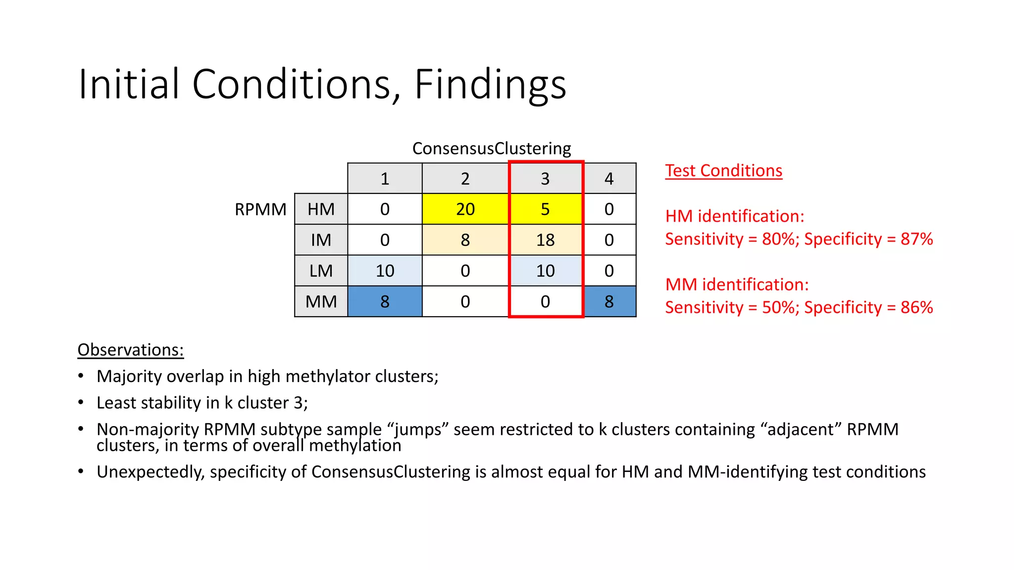 Lab Presentation, Molecular Data Cluster Algorithms | PPTX | Biological Sciences | Science