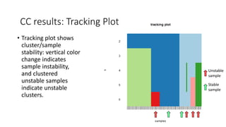 Lab Presentation, Molecular Data Cluster Algorithms | PPTX | Biological Sciences | Science