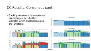 Lab Presentation, Molecular Data Cluster Algorithms | PPTX