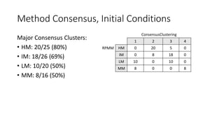 Lab Presentation, Molecular Data Cluster Algorithms | PPTX | Biological ...