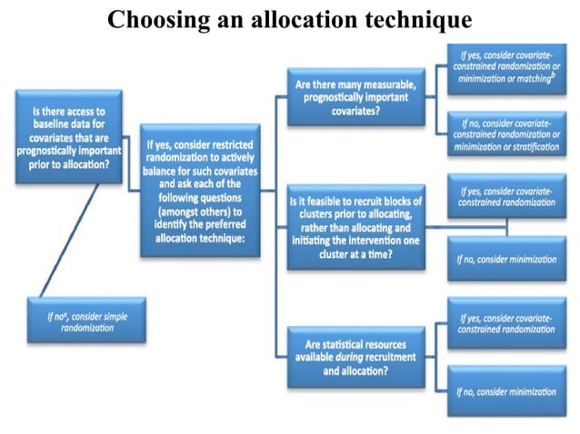 Cluster Randomization Trial Presentation Ppt Physics Science