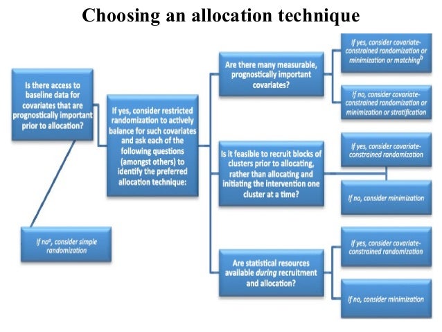 Cluster Randomization Trial Presentation