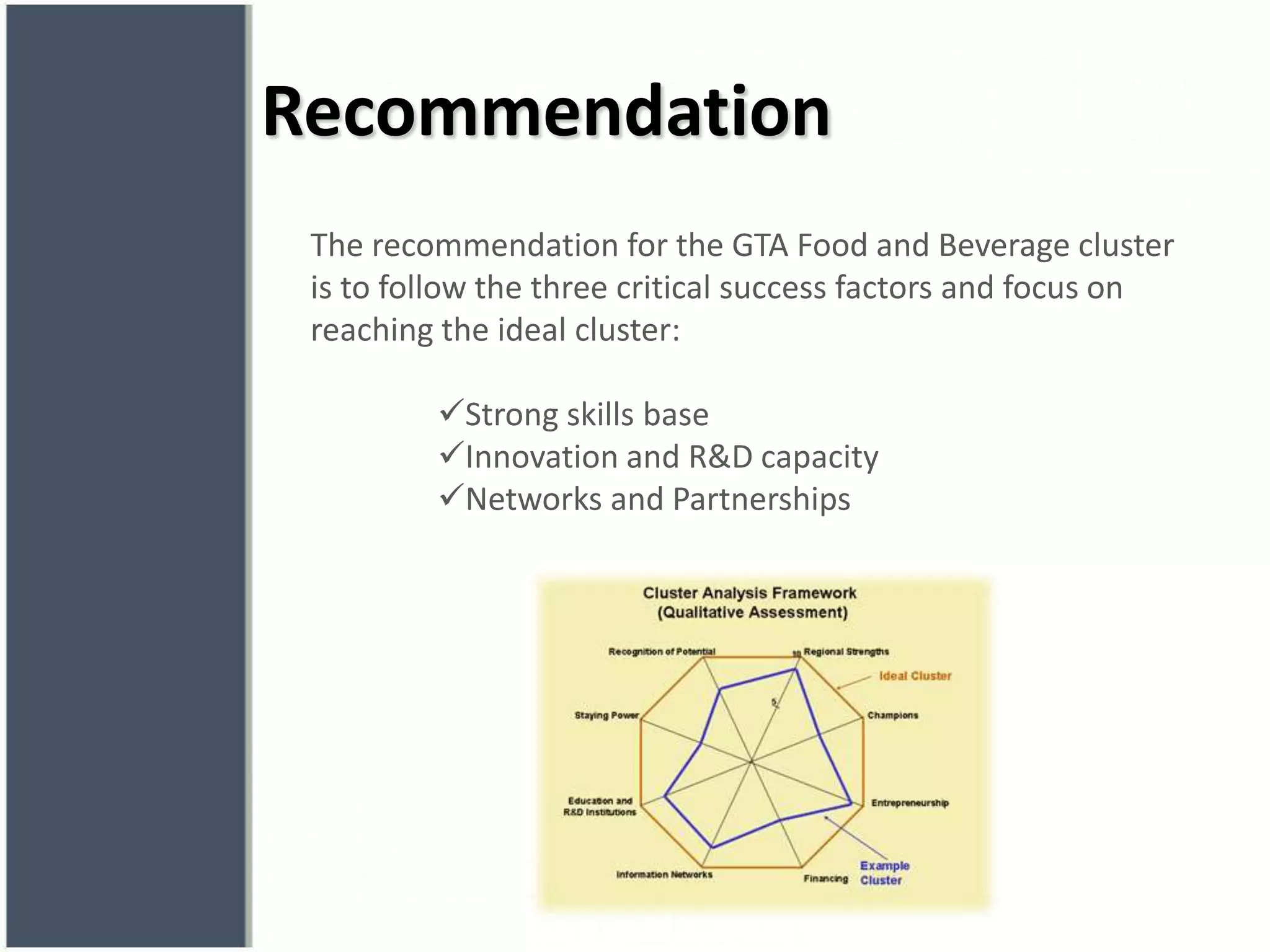 Food and Beverage Cluster | PPTX